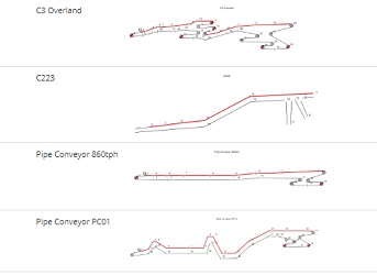 Helix DeltaT Conveyor Design