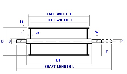 Helix DeltaT Conveyor Design - Help