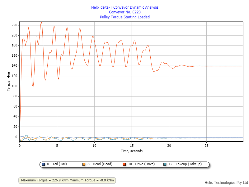 Helix DeltaT Conveyor Design - Help