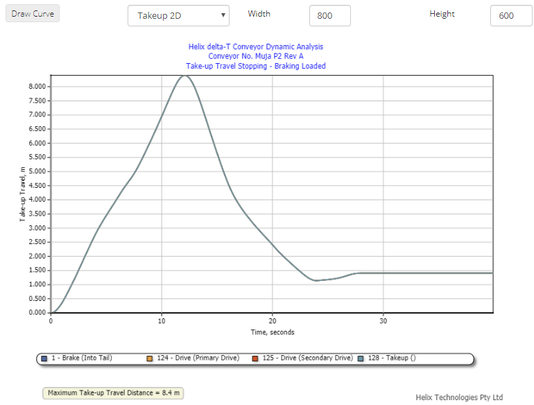 Helix DeltaT Conveyor Design - Help