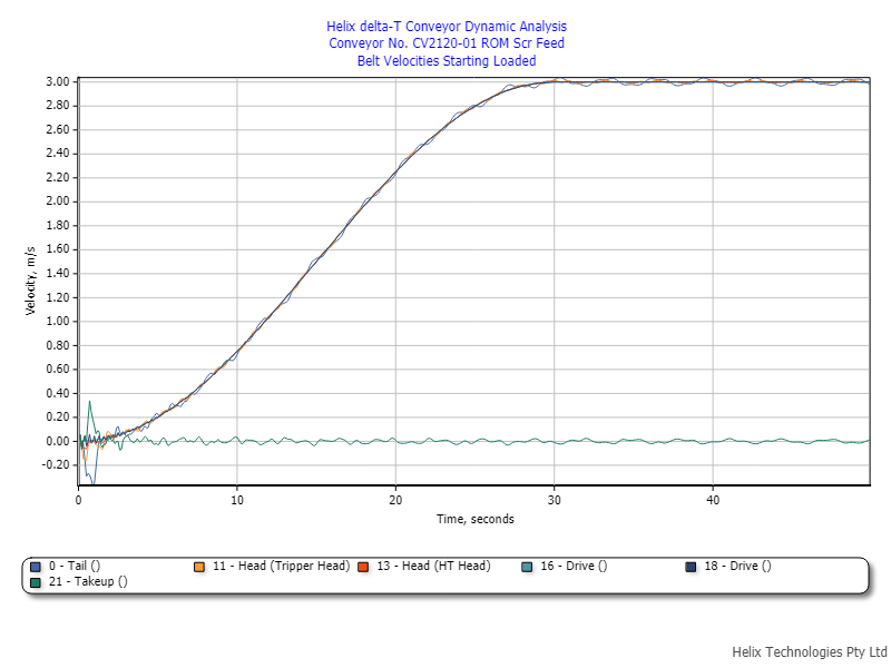 Helix DeltaT Conveyor Design - Help