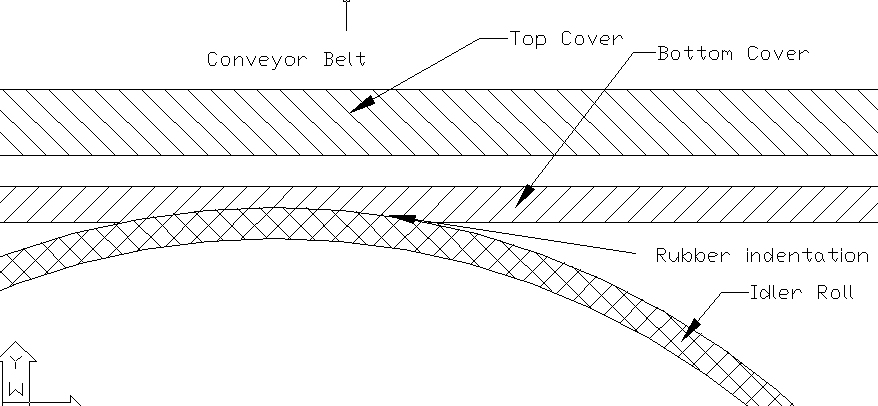 Helix DeltaT Conveyor Design - Help
