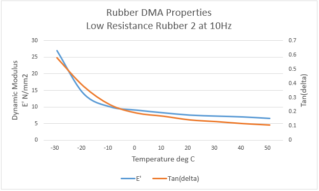 Helix DeltaT Conveyor Design - Help