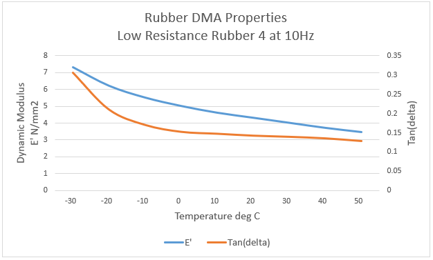 Helix DeltaT Conveyor Design - Help